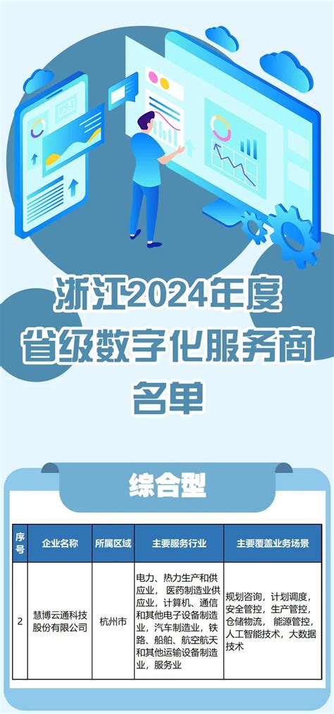 慧博云通入选2024年度省级数字化服务商名单财富号东方财富网