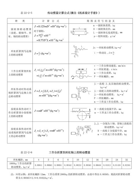 转动惯量计算word文档在线阅读与下载无忧文档
