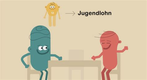 Jugendlohn Schweizer Verband Kind Jugend Familie