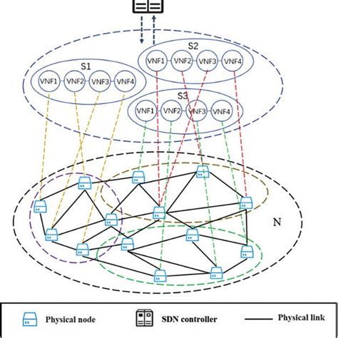 schematic diagram of service function chain deployment download