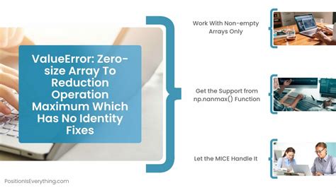 Valueerror Zero Size Array To Reduction Operation Maximum Which Has No