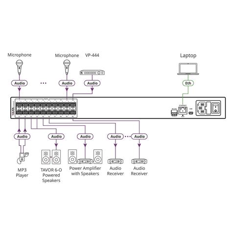 Audio Umschalter Matrixschalter Kramer AFM 20DSP LE 20 Port Audio Matrix Mit DSP Light Edition