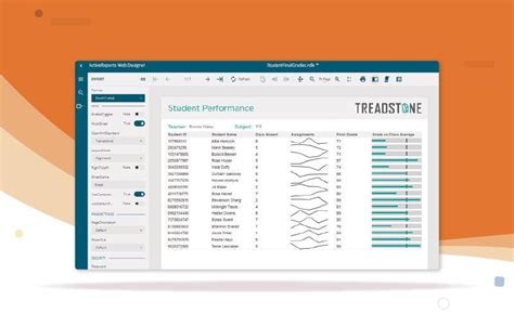 Creating An Rdl Report In Net C Code Hackernoon
