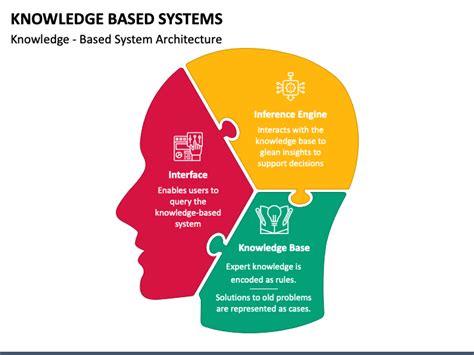 Knowledge Based System là gì Phân loại và ứng dụng của hệ thống dựa