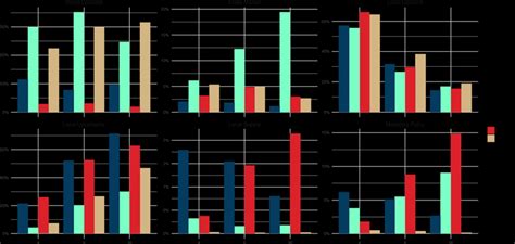 Forecast Error Variance Decomposition Of Gdp Considering All Shocks In
