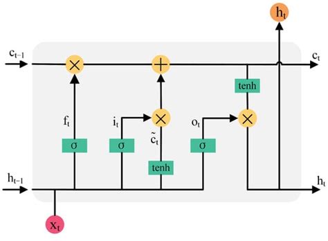 Interpretable Wind Power Short Term Power Prediction Model Using Deep Graph Attention Network