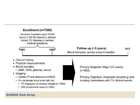 Atherosclerosis PowerPoint Slides LearnPick India