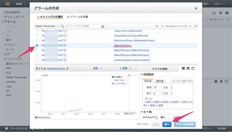 新機能 Amazon Elastic Transcoderがcloudwatchでモニタリング可能になりました！ Developersio