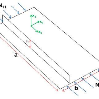Composite Panel With One Stiffener Download Scientific Diagram