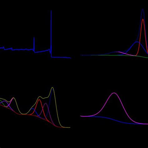 A Xps Survey Spectrum High Resolution Spectra Of B C 1s C Ni 2p