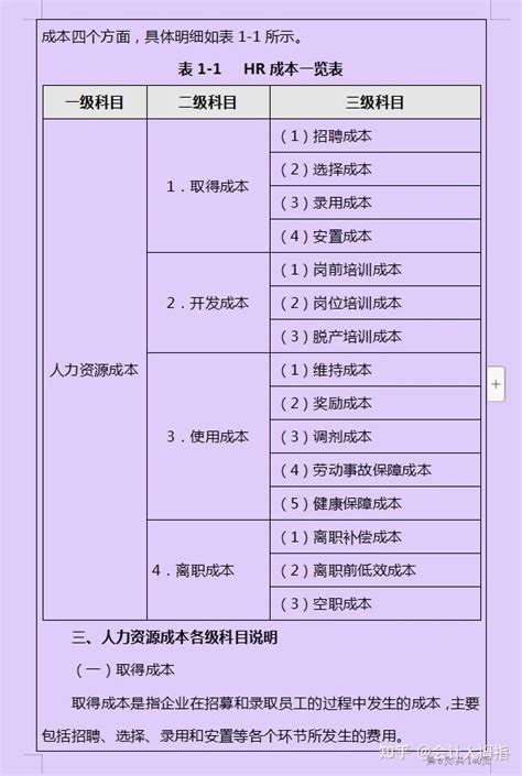 财务大佬分享完整版成本费用控制精细化管理制度共九大模块 知乎