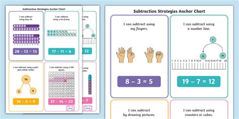 Subtraction Strategies Anchor Chart F Teacher Made