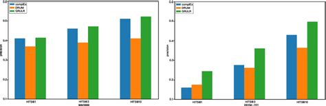 Accuracy Comparison On Complex Datasets Download Scientific Diagram