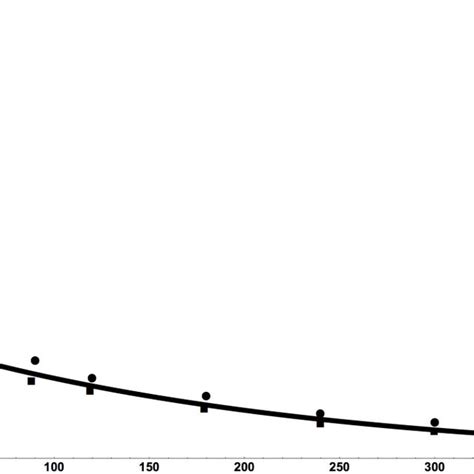 Predicted And Measured Acetaminophen Plasma Concentrations The Results