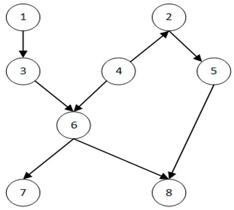 Hybrid Optimization Algorithm For Bayesian Network Structure Learning