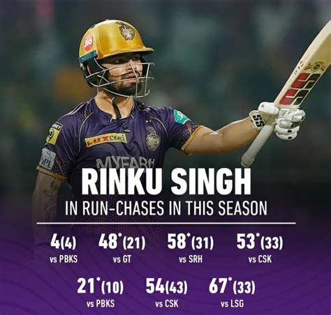Ipl 2023 Rinku Singhs Excellent Performance In Run Chases This