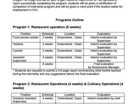 Internship Schedule Template Program Outline Template 7 Free Free Word Pdf Format Williamson