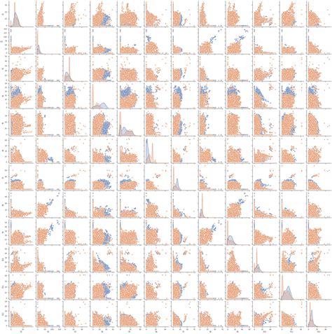Comparison Between The Rrw Optimized Mta Kdd Dataset And Ae Mta Kdd19 Download Scientific