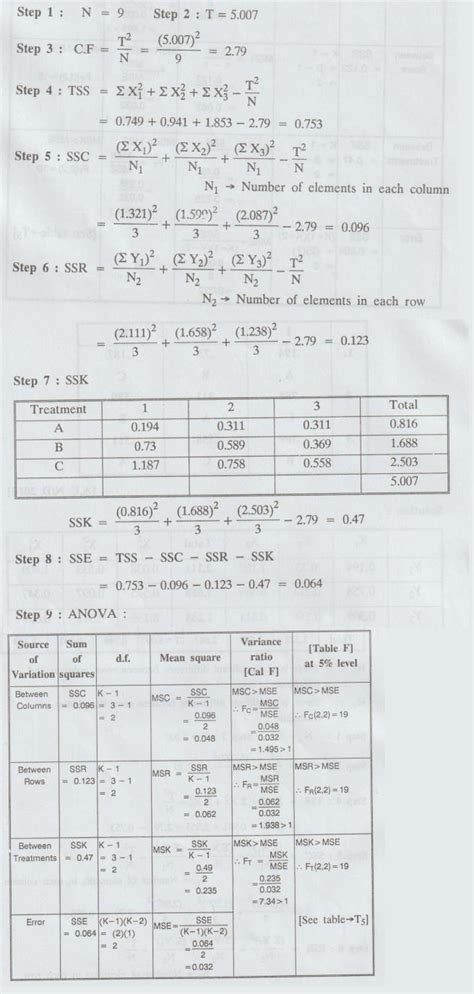 latin square design solved example problems design of experiments