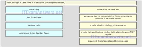 CCNA V V Chapter Exam Answers Full