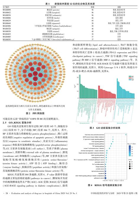 基于网络药理学和分子对接的补元汤“异病同治”慢性阻塞性肺疾病和支气管扩张症的机制研究 中国医院用药评价与分析