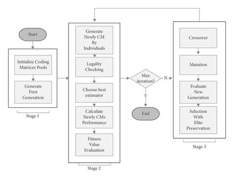 Flowchart Of The Proposed Tbcga Ecoc Algorithm Download Scientific