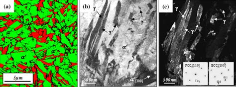 Microstructure Of Qandp Processed Medium Mn Steel Obtained By Download Scientific Diagram