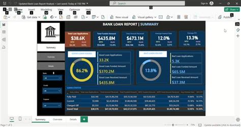 Vinaykumar Manthena On Linkedin Excitingannouncement Dataanalysis Powerbi Sqlserver