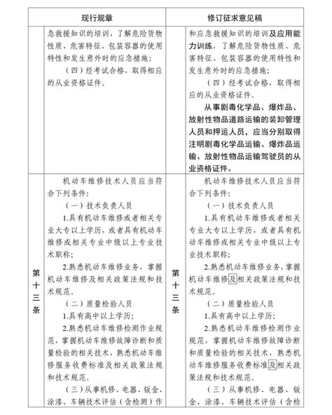 交通部关于《道路运输从业人员管理规定（修订征求意见稿）》公开征求意见通知