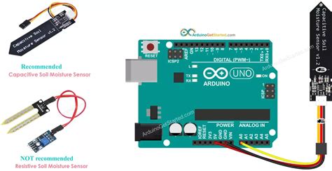 Arduino Infrared Obstacle Avoidance Sensor Arduino Tutorial Artofit