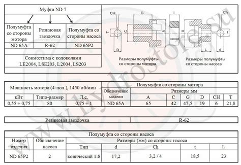 ND7 Муфта соединительная 19 мм для электродвигателя 0,55-0,75 кВт ...