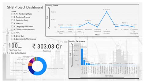 Parth Shahpcm24253group 2power Bi Pdf