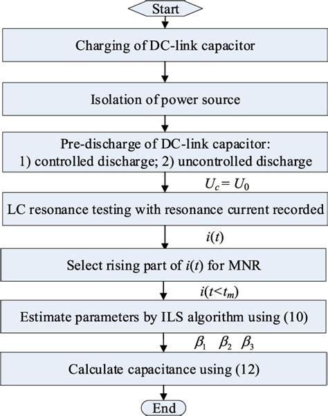 Figure From High Accuracy Capacitance Monitoring Of DC Link Capacitor In VSI Systems By LC