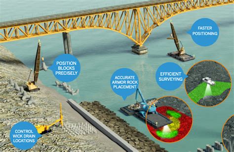 Marine Construction Real Time 3D Visualization SITECH Louisiana