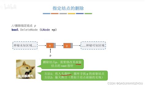 【数据结构】单链表插入和删除单链表插入和删除输出示例 Csdn博客
