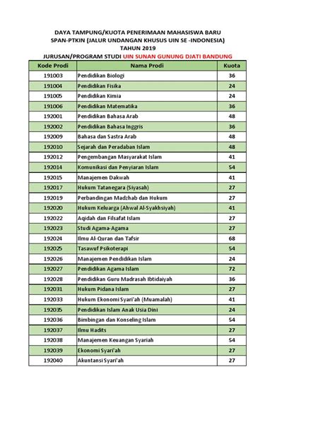 Daya Tampung Span Ptkin Uin Sgd Bdg Pdf