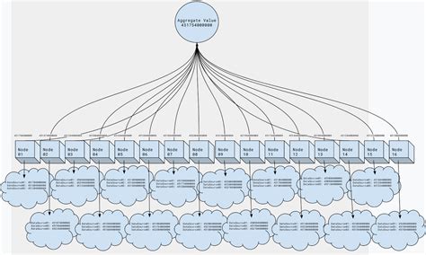 Offchain Reporting Chainlink Community Wiki