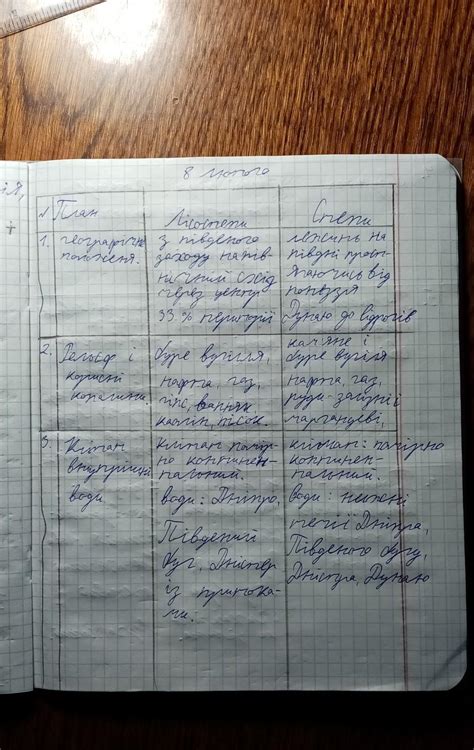 СРОЧНО ДАМ 30 БАЛЛОВ Мне очень нужна ваша помощь Школьные Знания Com