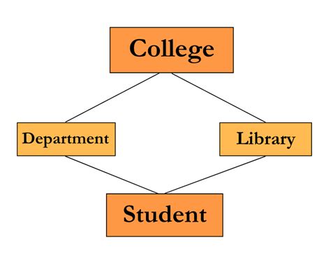 DBMS Marks Questions With Answers