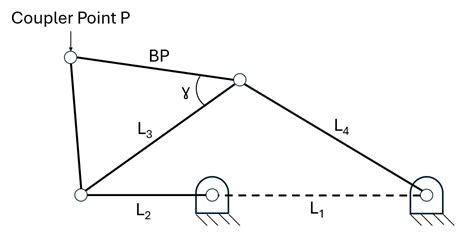 Graphical Linkage Synthesis