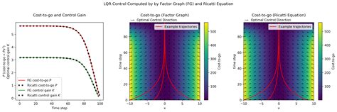 Lqr Control Using Factor Graphs Gtsam