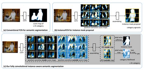 Publications Fundamental Vision Lab