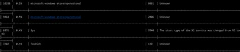 Metrics Enhancement Word Wrap In Cell When Event Title Is Long · Issue