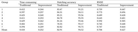 Table From An Effective Method For Uav Aerial Image Stitching