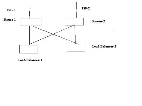 Isp Load Balancing Cisco Community