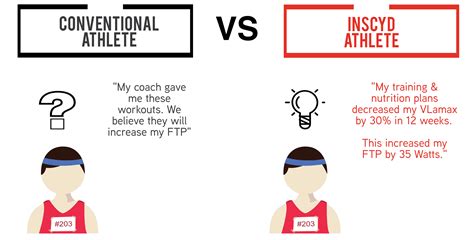 Inscyd Performance Projection Predict Future Performances And Boost Inscyd Performance Projection Predict Future Performances And Boost
