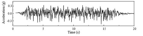Artificial Horizontal Seismic Waves Download Scientific Diagram