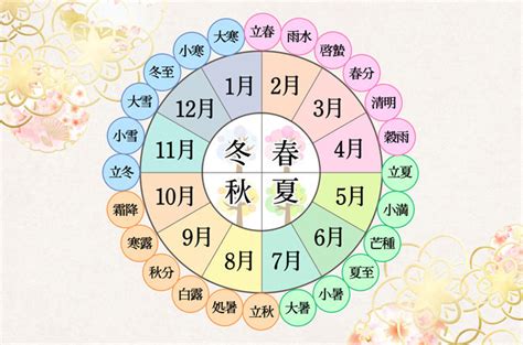 二 十 四 節気