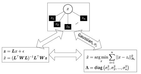 Weighted Averaging Enkhmurun Bayasgalan