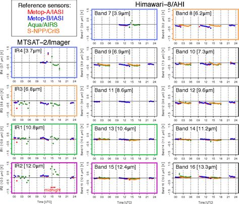 figure 1 from validation of himawari 8 ahi radiometric calibration